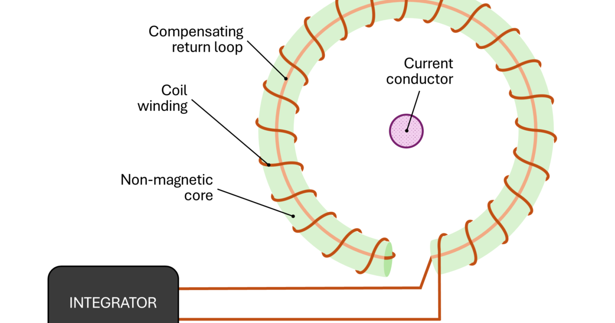 The Rogowski Coil | PEM UK